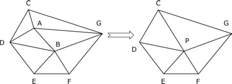 figure 2 from simulation and evaluation method of landscape design
