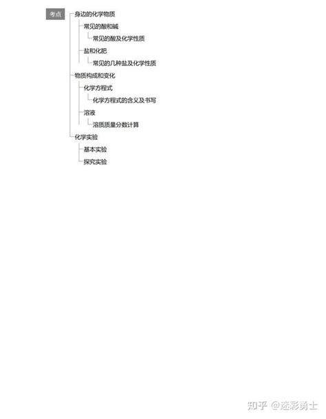初中化学实验探究中考必做题详解版 知乎