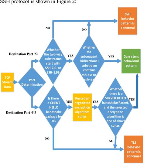 figure 1 from a method of detecting the abnormal encrypted traffic