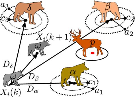 figure 2 from kinematic optimization of 6dof serial robot arms by bio