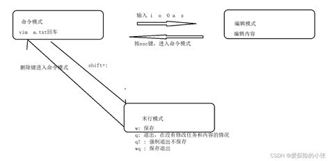 Linux命令操作 —— 看这一篇就够了!linux 命令行教程 Csdn博客 Linux命令操作 —— 看这一篇就够了!linux 命令行教程 Csdn博客