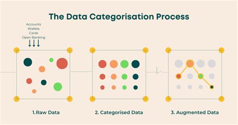 The Role Of Data Categorisation In Digital Banking Moneythor