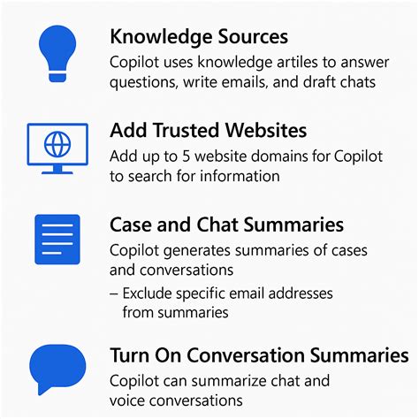 Dynamics 365 Field Service Configure Copilot Summary