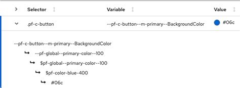 PatternFly Global CSS Variables