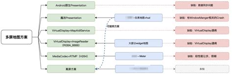 自动化测试框架uiautomator2原理介绍 源码走读 Csdn博客