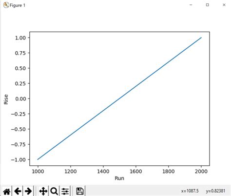 Matplotlib Two Or More Graphs In One Plot With