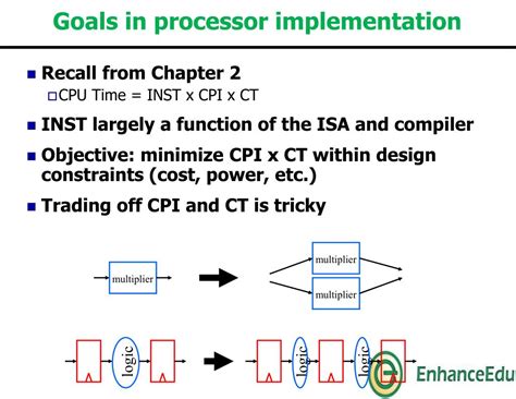 Ppt The Processor Datapath And Control Powerpoint Presentation Free