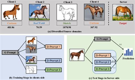 diprompt disentangled prompt tuning for multiple latent domain