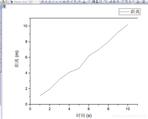 使用origin根据数据画二维图单x，单yorigin画二维等值线图 Csdn博客