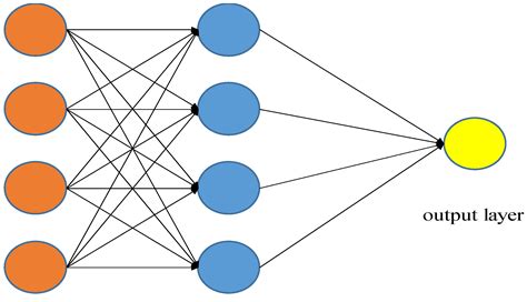 Remote Sensing Free Full Text Dimensionality Reduction And Classification Of Hyperspectral