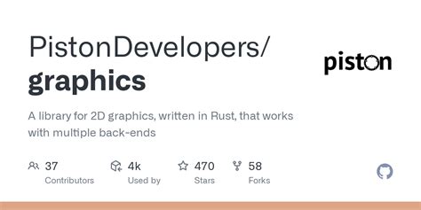 Github Pistondevelopers Graphics A Library For D Graphics Written In Rust That Works With