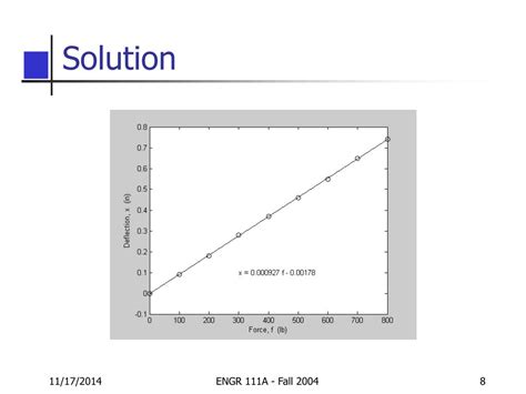 ppt matlab palm chapter 5 curve fitting powerpoint presentation free download id 6734120