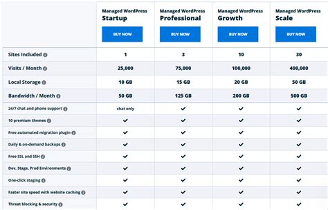 wp enging wordpress hosting pricing plans explained website rating