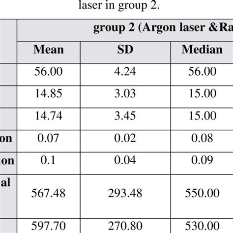 Comparison Between Visual Acuity And Foveal Thickness Pre And Post