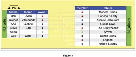 Embedded Databases Why Not To Use The Relational Data Model Embedded