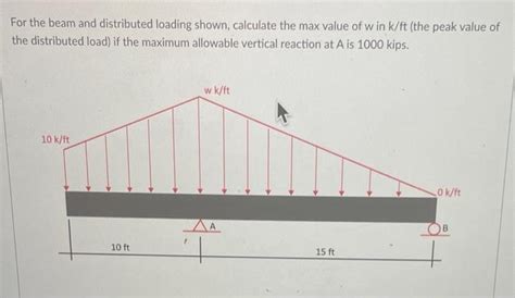 [solved] Explanation As Well For The Beam And Distributed L