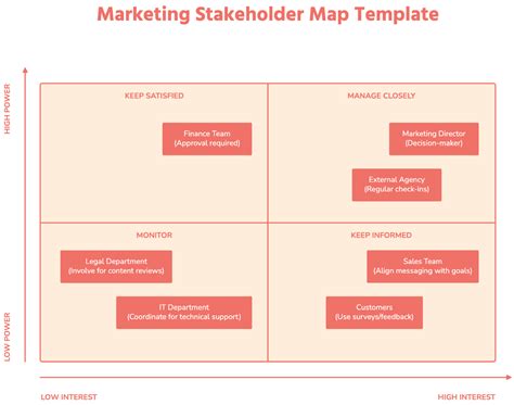 Free Stakeholder Map Templates To Edit Online