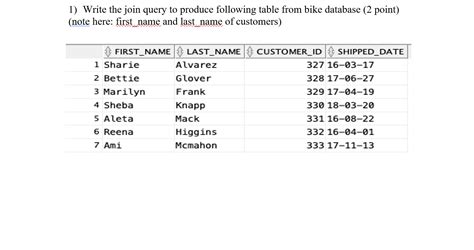 Solved Write The Join Query To Produce Following Table Chegg Com