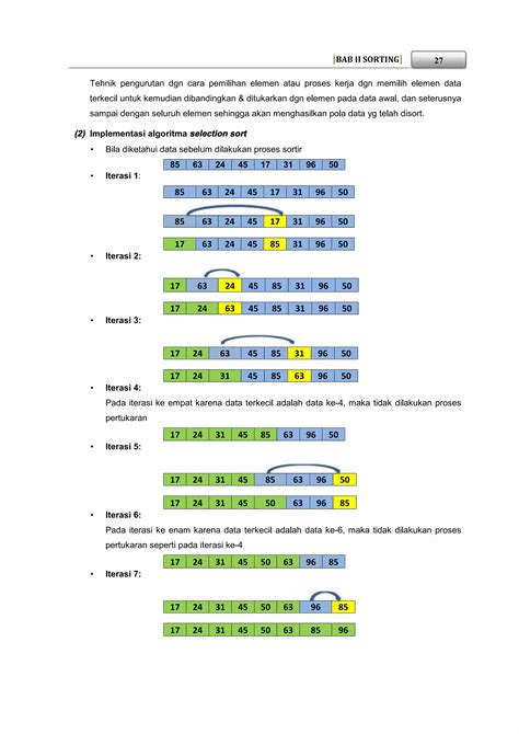 Buku Struktur Data Sorting Pdf