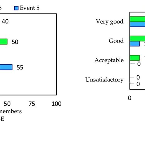 Models Performance Distribution Over The Members Of Ensemble Reservoir