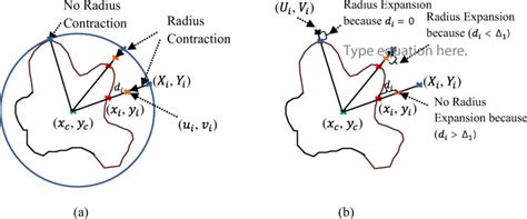 Radius Contraction And Expansion Rce In Initial Contour Detection A Download Scientific