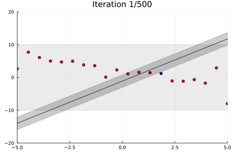 Basics Of Mcmc And Map Inference · Genjl