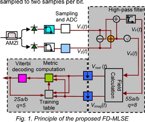 figure 1 from a novel field detection maximum likelihood sequence