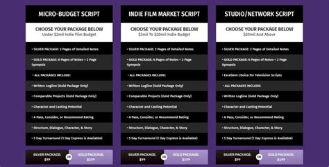 What Is Script Coverage And What Are The 7 Best Services