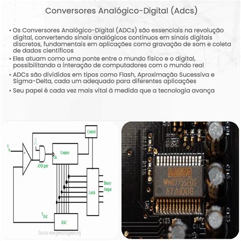 O Que é Um Conversor Analógico Digital Adc