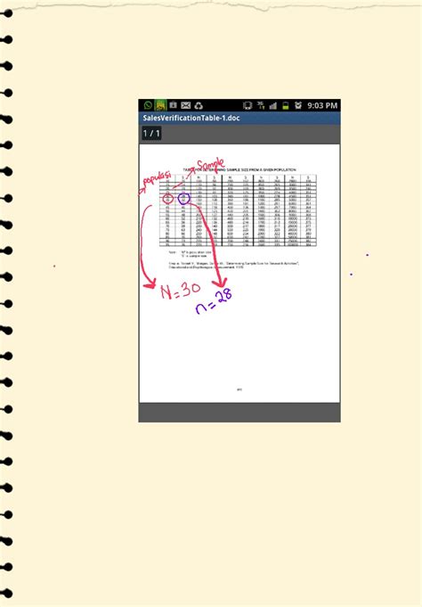 I Luv Knowledge Table For Determining Sample Size From A Given Population