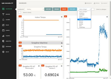 Agile Automation Custom Software Solutions In Controls Automation IoT