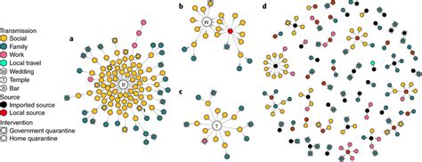 Chains Of Sars Cov 2 Transmission In Hong Kong Initiated By Local Or Download Scientific