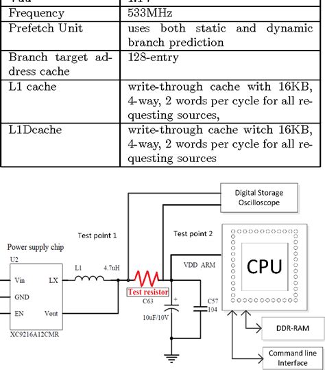 Figure 1 From An Improved Instruction Level Power Model For Arm11