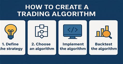 How To Create A Trading Algorithm