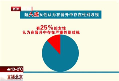 超八成女性认为就业存歧视 男女平权任重而道远 搜狐
