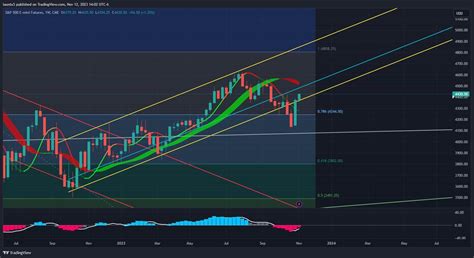 Es Weekly Macro Rdaytrading