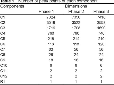 Table 1 From Improved Prediction Method Of Pv Output Power Based On Optimised Chaotic Phase