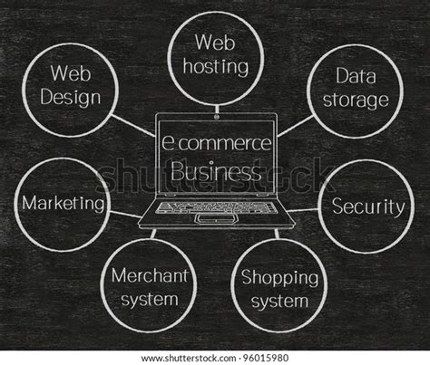 E Commerce Business Flow Chart On Stock Photo 96015980 Shutterstock