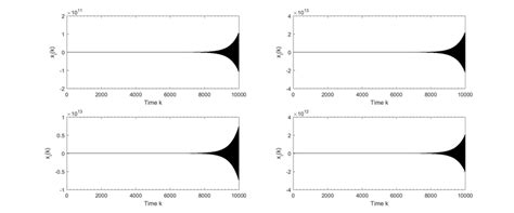 State Trajectories Of Four Agents In The Case Of Switching Topology And