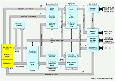 Intel 80386 Encyclopedia Mdpi Intel 80386 Encyclopedia Mdpi