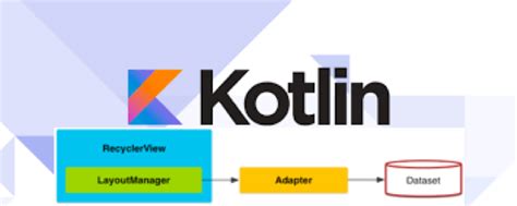 File Templates For Recyclerview Adapter For Kotlin Java Projects By Sijan Gurung Medium