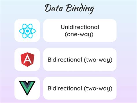 Introduction To Javascript Frameworks React Vs Angular Vs Vue Compared Ppt