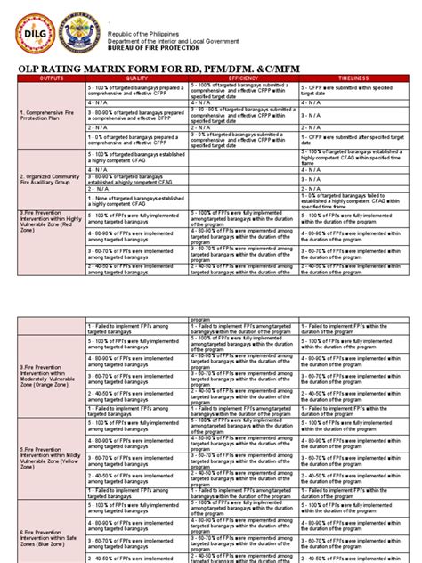 Ipcr And Opcr Rating Matrix Pdf Safety
