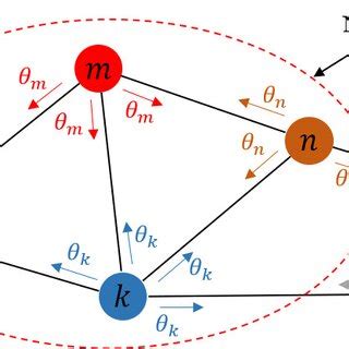 Schematic Of A Distributed Network Node M Only Transmits Its Download Scientific Diagram