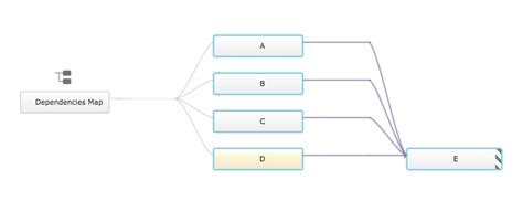 How To Add Dependency For Requests What Is Dependencies Map