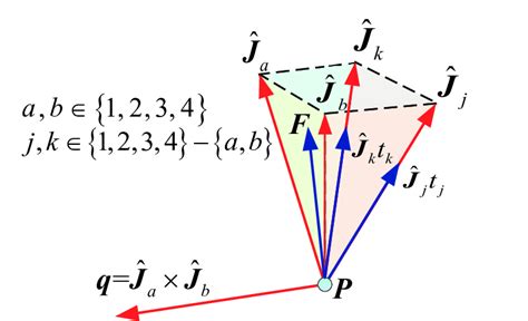 Normal Vector Of The Hyperplane And The Generalized External Force Download Scientific Diagram