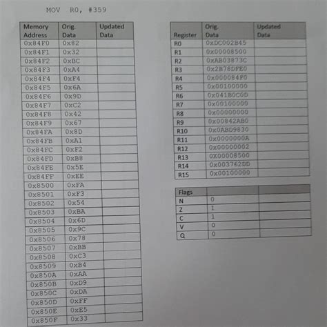 Solved Compute The Correct Cpu Computations And Actions