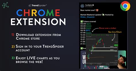 Trendspider Announcement New Chrome Extension Trendspider Blog