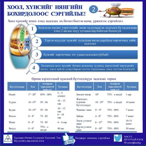 Хоол хүнсээр дамжих халдвараас сэргийлнэ үү News Mn