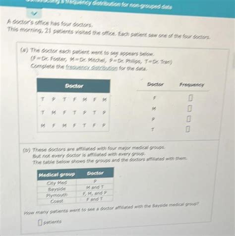 Answered Wequency Distribution For Non Grouped Data A Doctor S Office